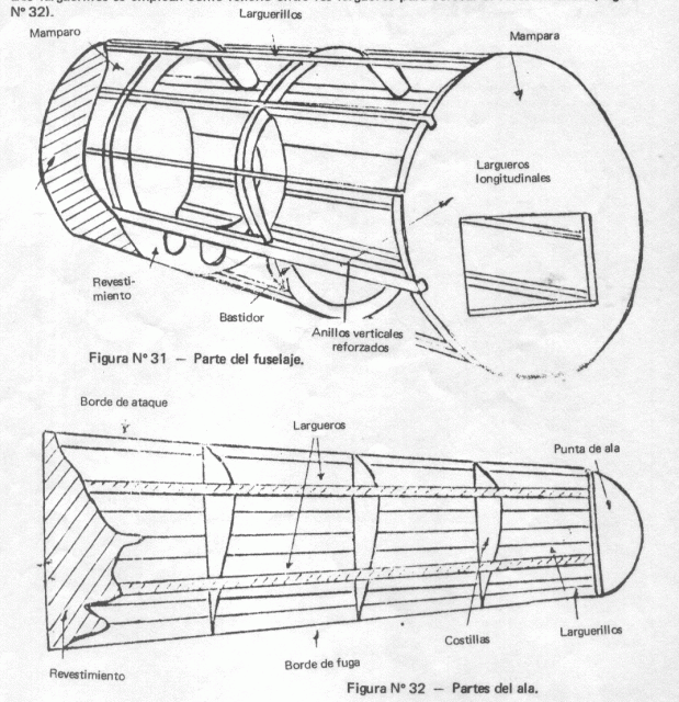 Zona Ventral Del Fuselaje – Fuselaje: guía completa definitiva de los 4 ...